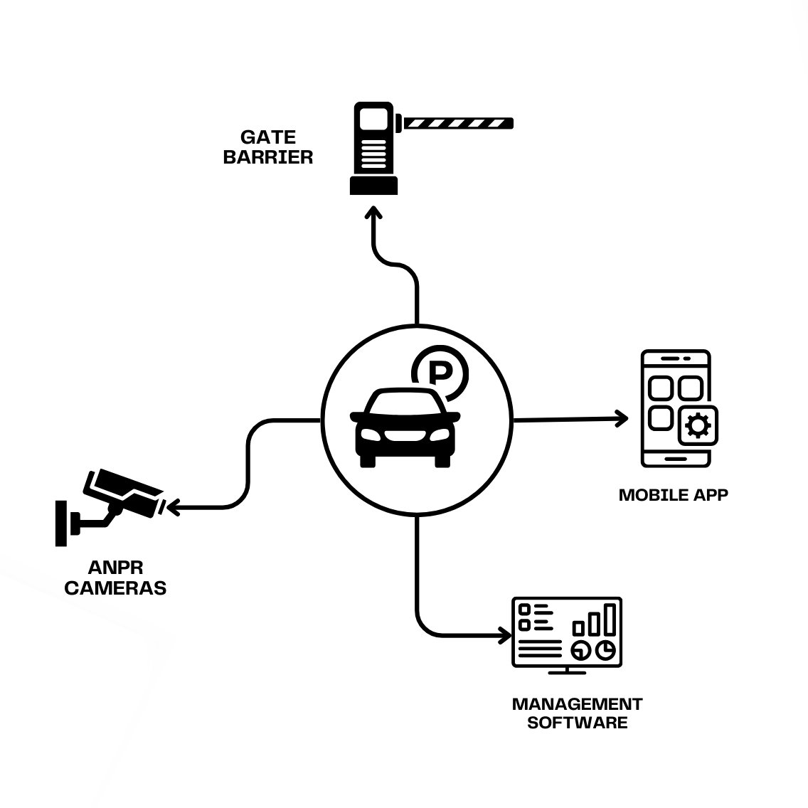 About us - Limitless Parking